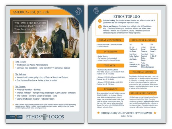 Best Homeschooling Online Programs | Ethos Logos