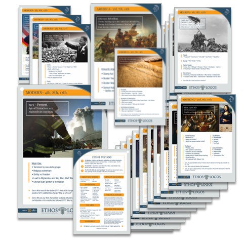History Lesson Cards - Ethos Logos