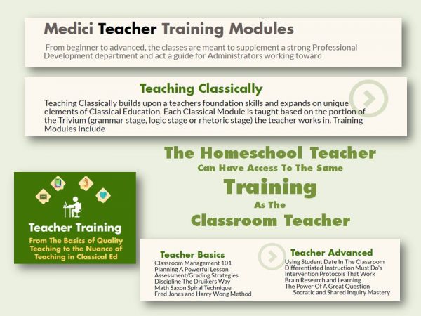 Teaching Classically - Ethos Logos