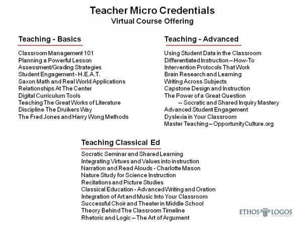 Teaching Classically - Ethos Logos