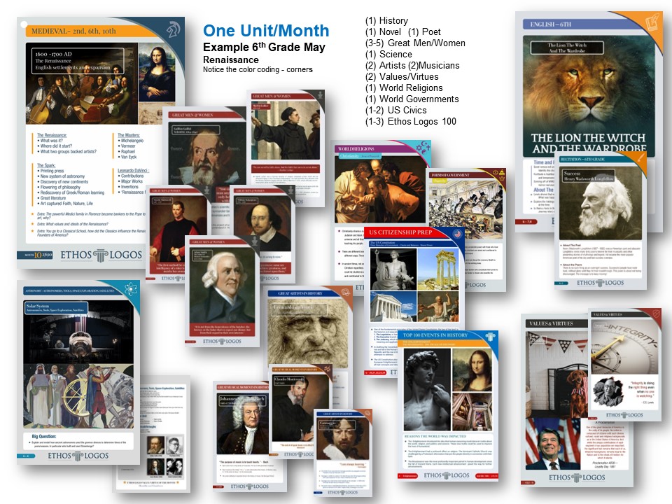 Lesson Cards and Workbooks - Ethos Logos