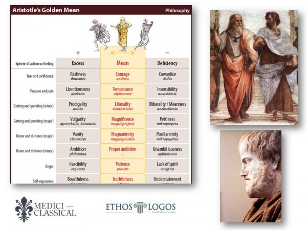 Ethics (Values and Virtues) - Ethos Logos
